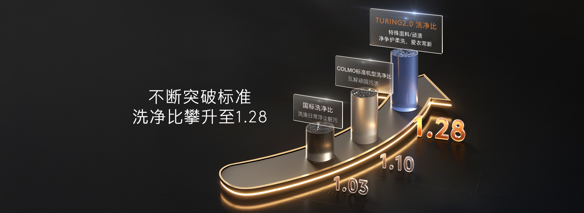 图灵2.0纯平全嵌洗烘套装